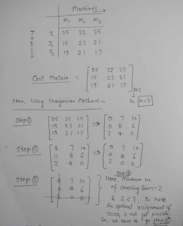 Algorithms: GATE CSE 1987 | Question: 11c