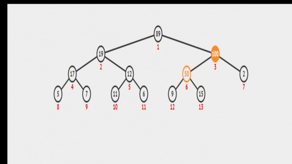 DS: GATE CSE 2015 Set 3 | Question: 19