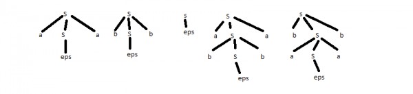 Theory of Computation: UGC NET CSE | December 2012 | Part 3 | Question: 50