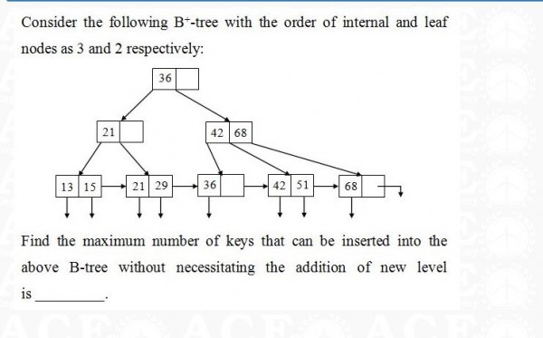Databases Ace Test Series