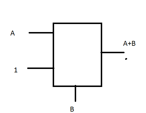 CO and Architecture: Implementation of OR gate using multiplexer.