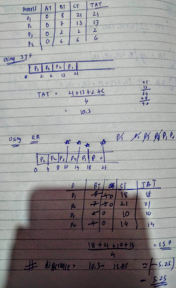 Operating System: GATE CSE 2020 | Question: 50