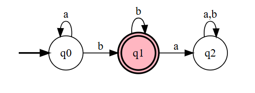 Theory of Computation: DFA