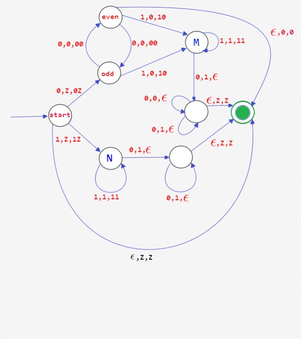 Theory Of Computation Madeeasy Subject Test Theory Of Computation