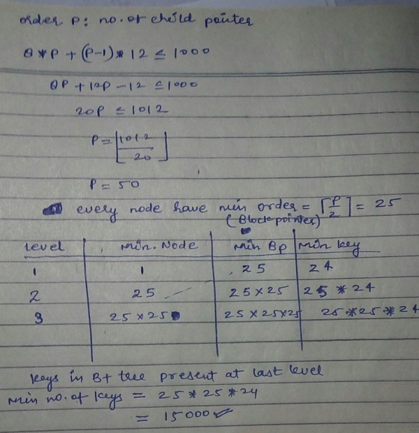 Databases: B+ tree Index