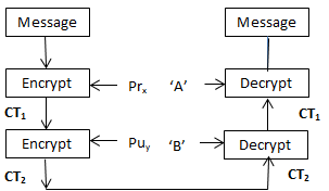 Computer Networks: In a public key, private key cryptography, scheme ...