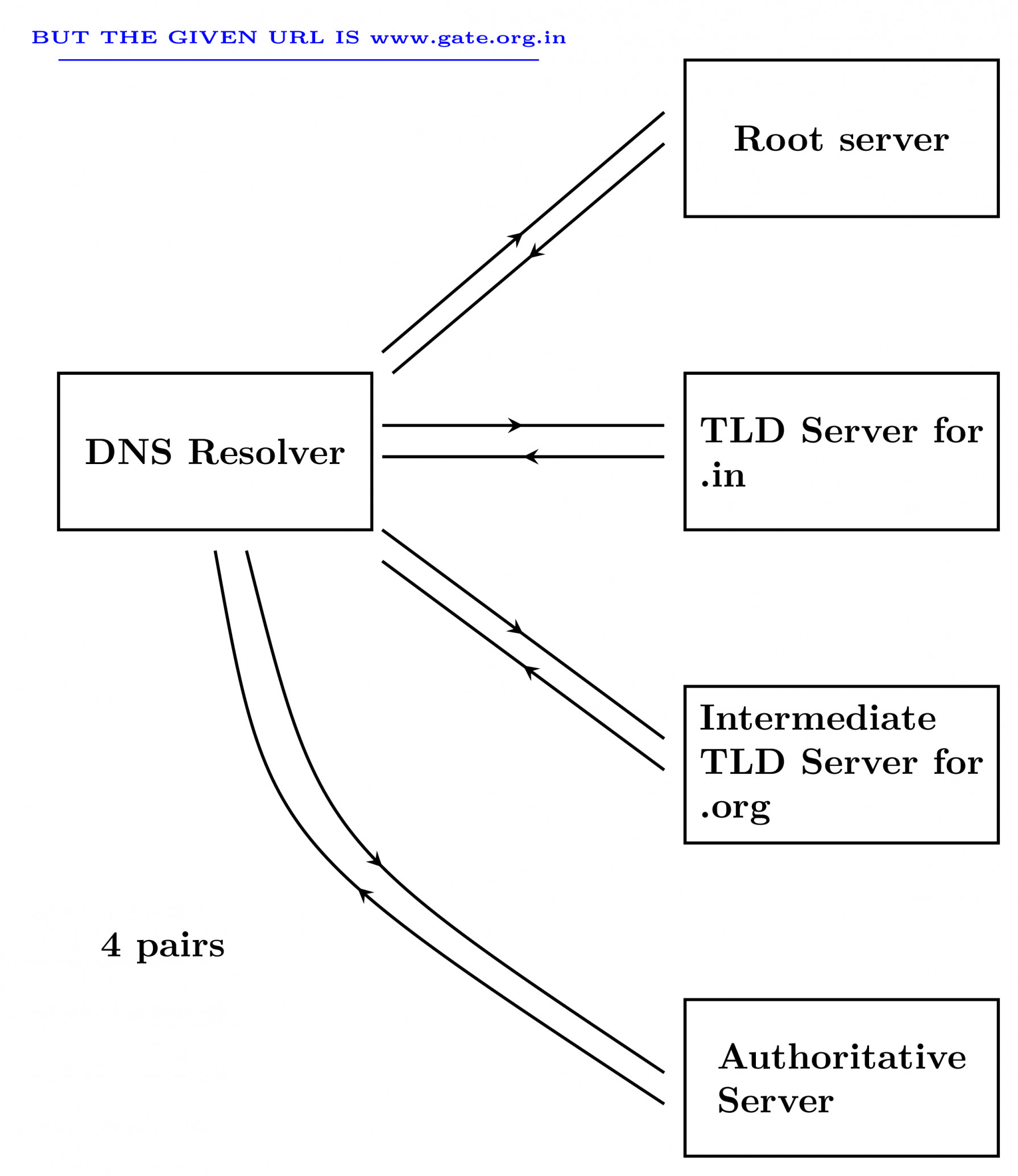 Computer Networks: GATE CSE 2022 | Question: 25