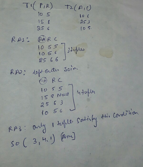 Others: UGC NET CSE | August 2016 | Part 3 | Question: 9