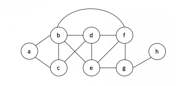 Algorithms: GATE CSE 2003 | Question: 69