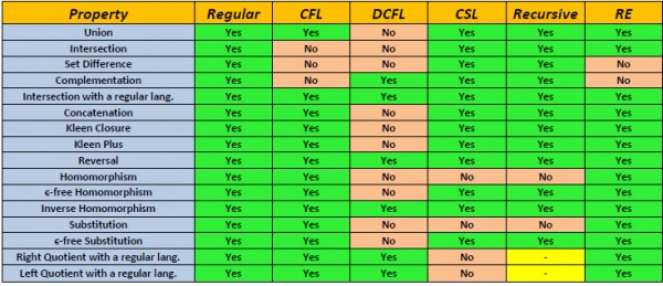 Theory of Computation: UGC NET CSE | December 2012 | Part 3 | Question: 38