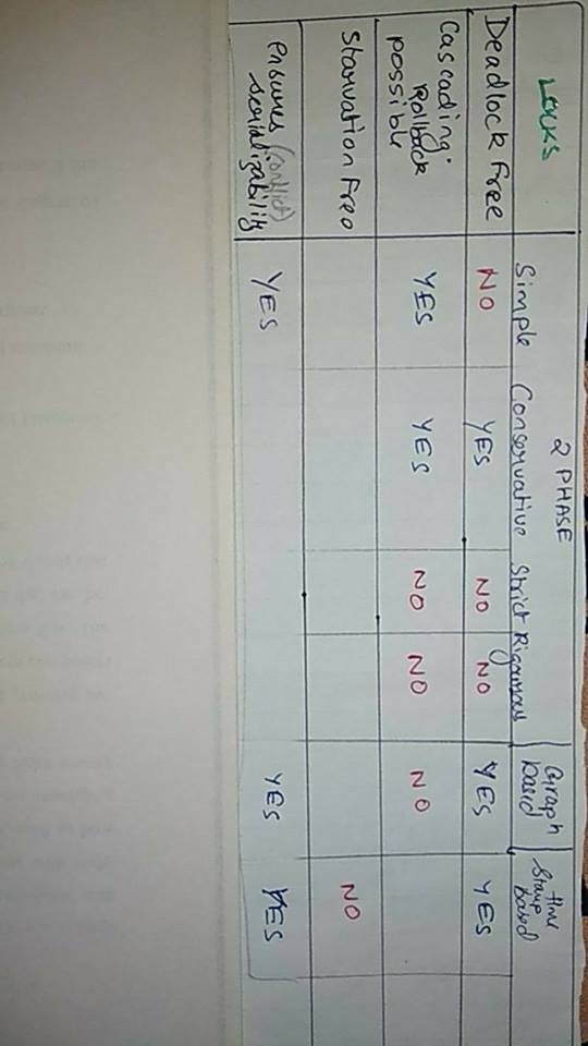 List of useful tables for Gate Computer Science - GATE Overflow for ...