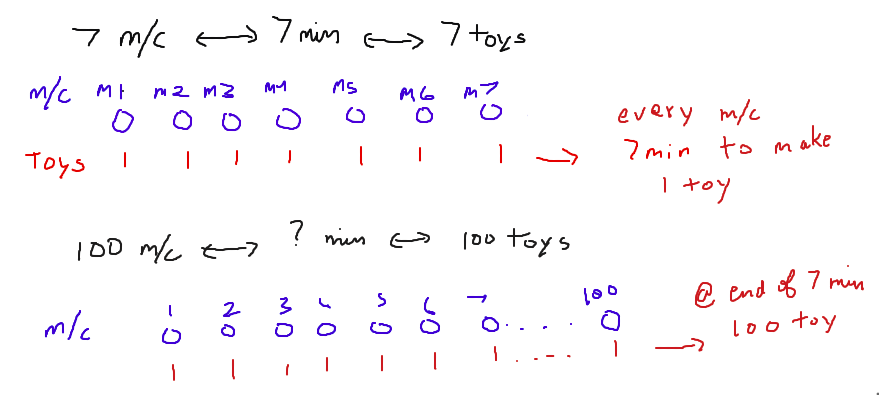 Quantitative Aptitude: GATE2018 ME-1: GA-3