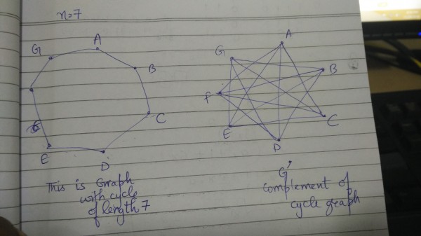 The chromatic number and clique number of C'2k+1(k>3) - GATE Overflow ...