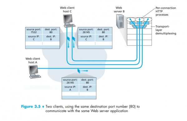 Computer Networks: Computer Networks