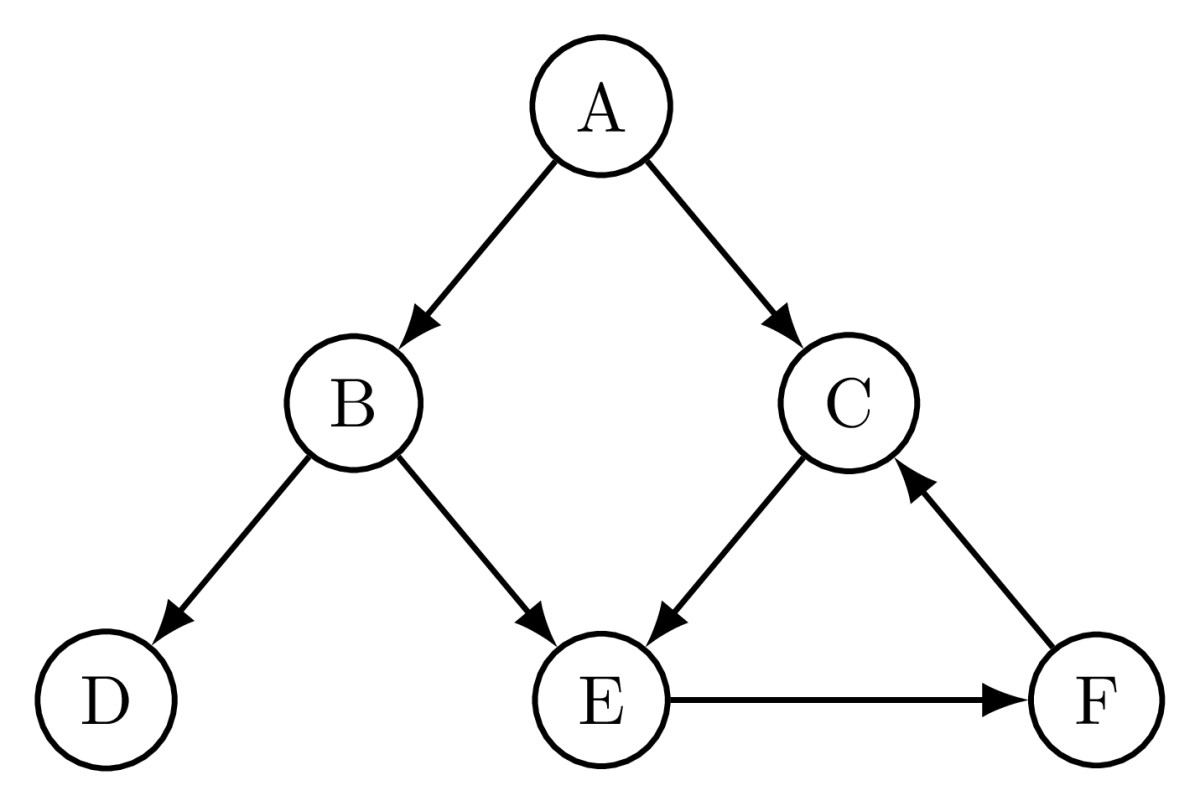 Others: UGC NET CSE | June 2007 | Part 2 | Question: 2
