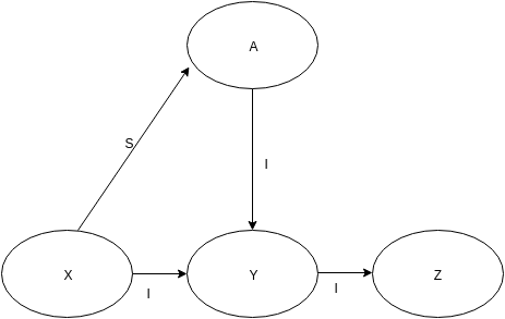 Compiler Design: L attributed Grammer