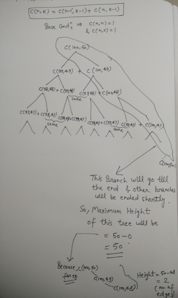 Algorithms Recursion Tree