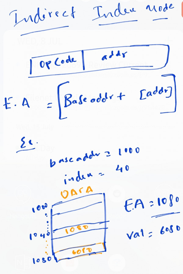 CO and Architecture: Indirect index addressing mode