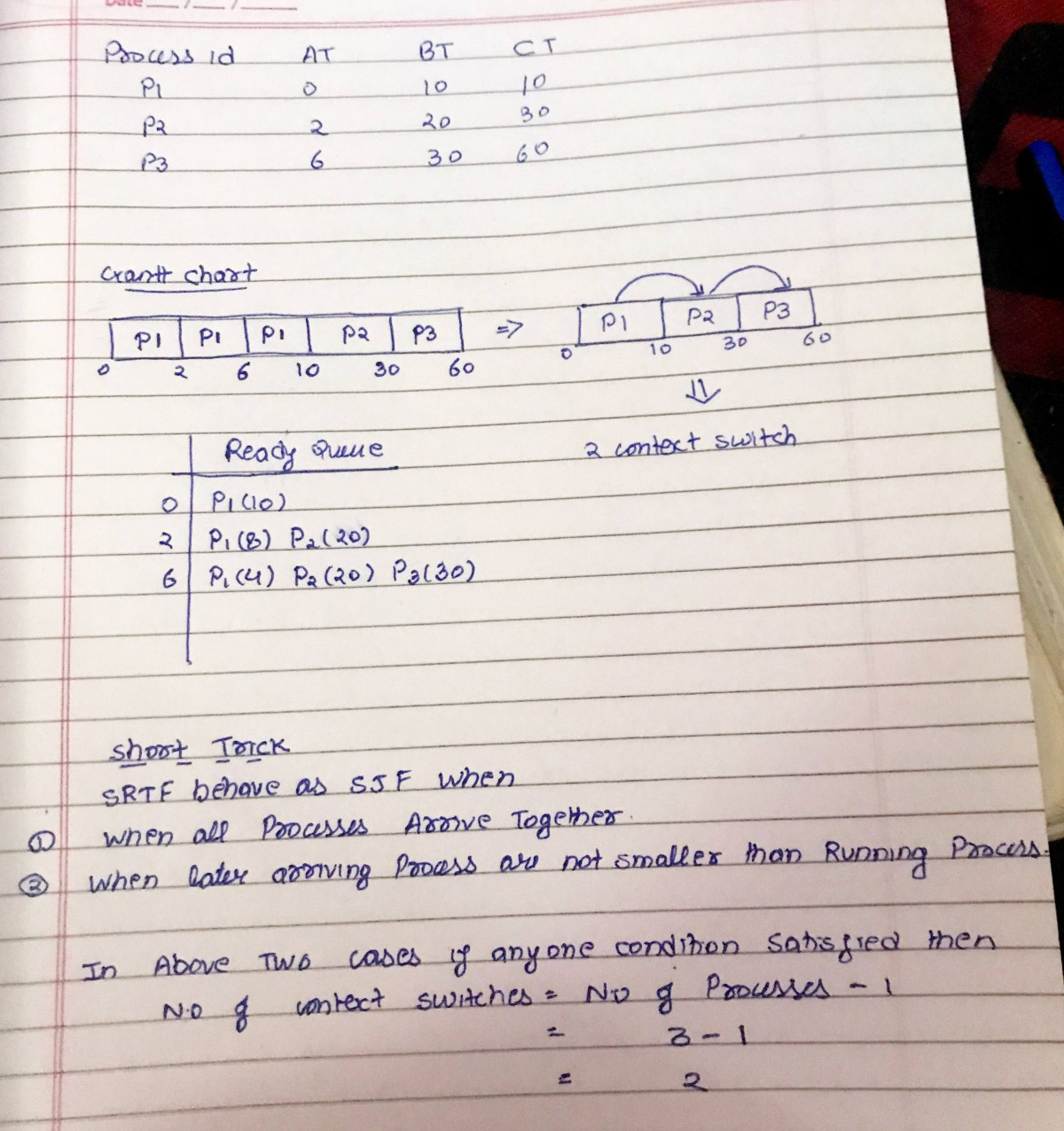 Operating System: GATE CSE 2006 | Question: 06, ISRO2009-14