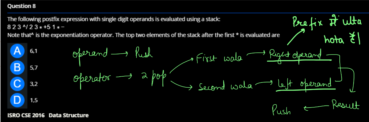 Data Structures: GATE CSE 2007 | Question: 38, ISRO2016-27