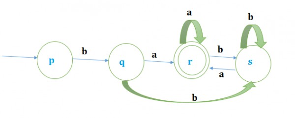 Theory Of Computation Ugc Net Cse June 2013 Part 2 Question 24
