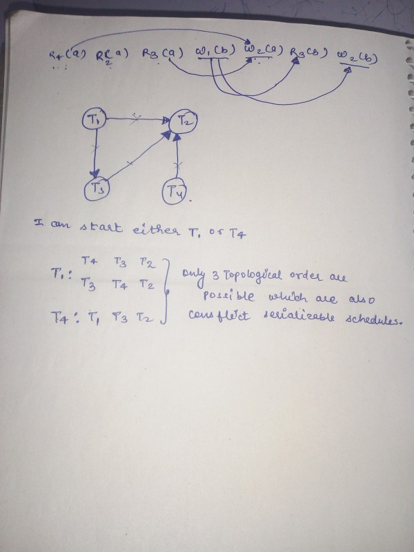 number of conflict serializable schedule - GATE Overflow