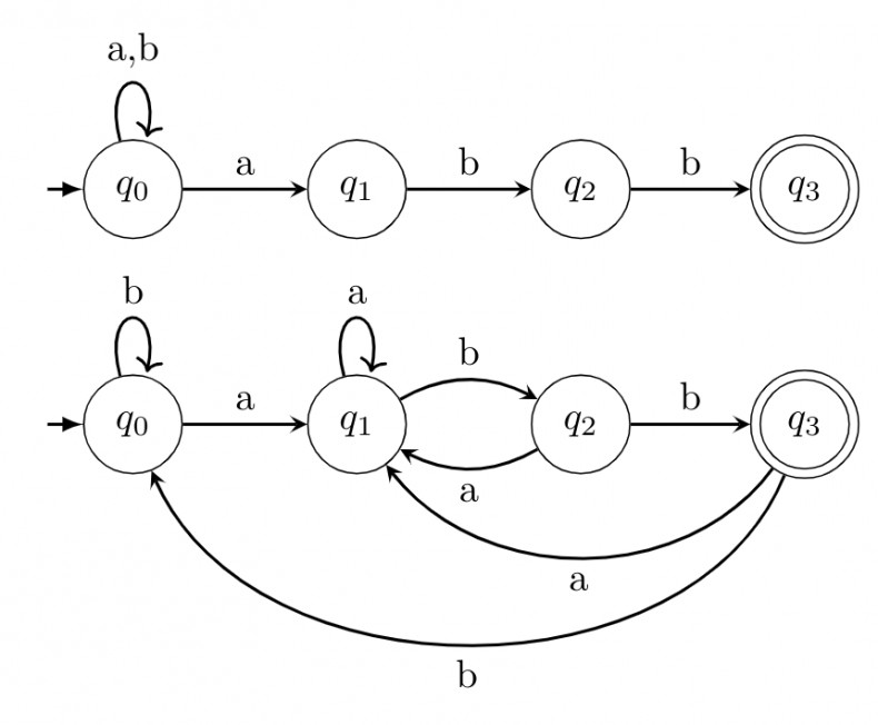 Theory of Computation: GATE CSE 2002 | Question: 21