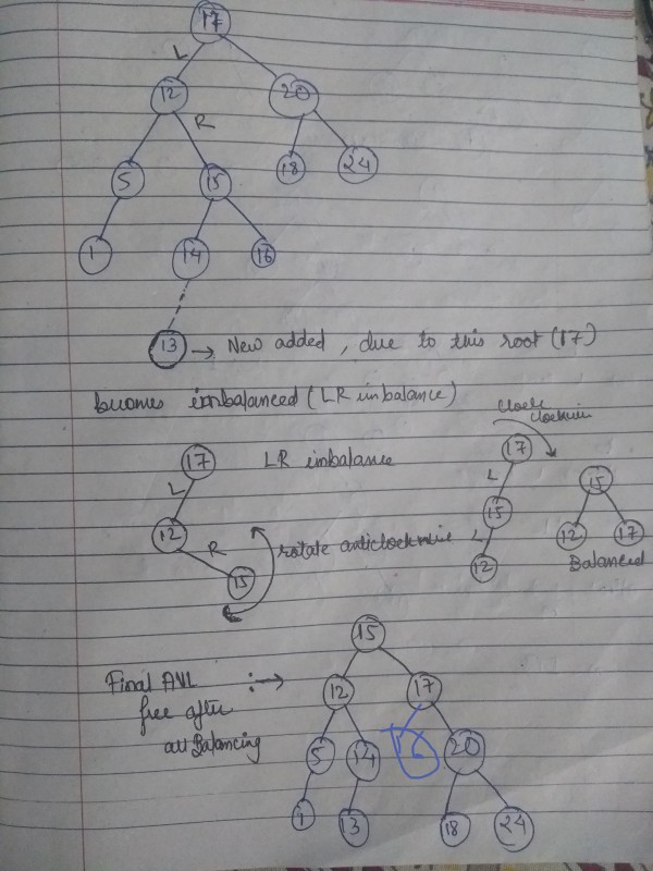 DS: GATE CSE 1988 | Question: 7iii