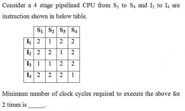 CO and Architecture: Minimum clock cycle