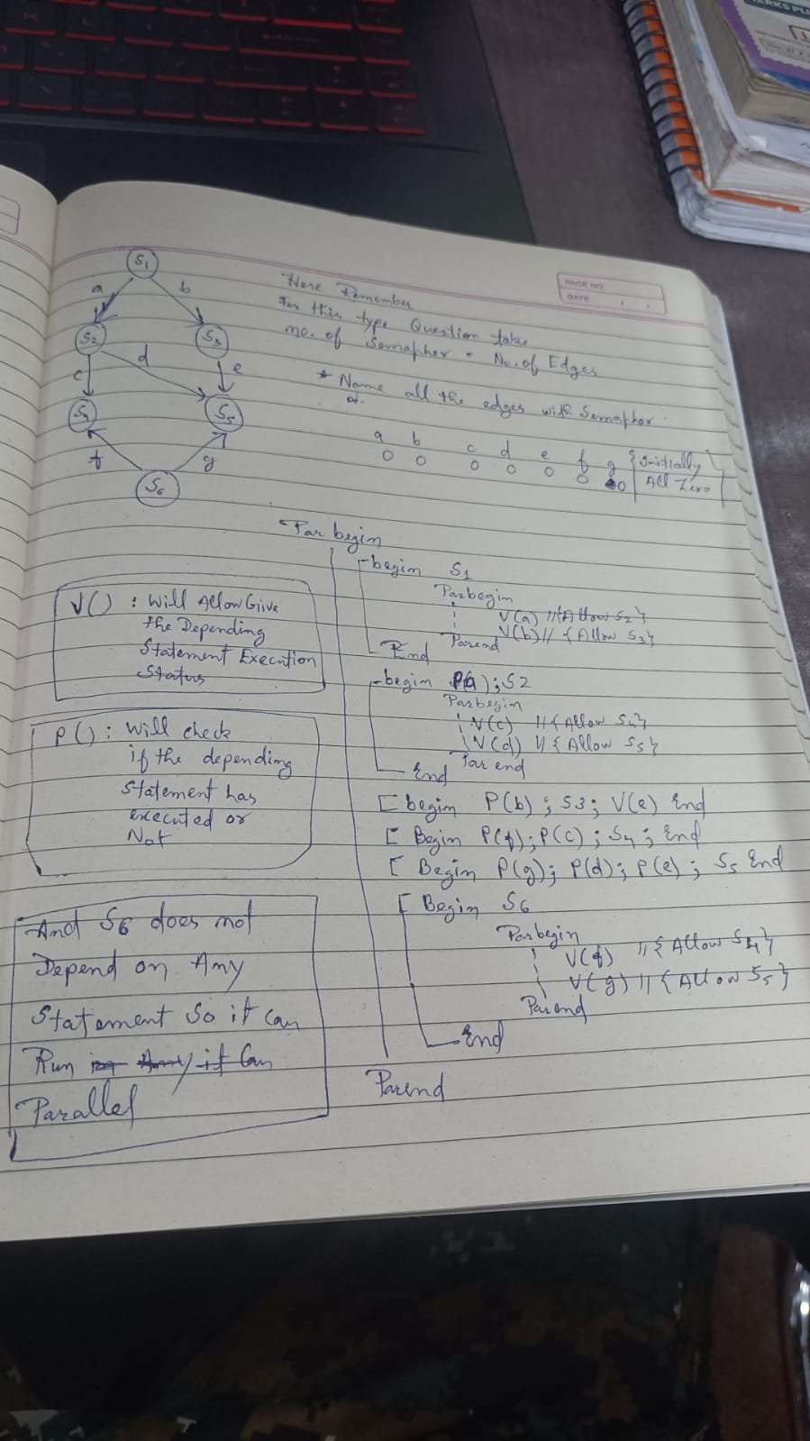 Operating System: GATE CSE 1993 | Question: 22