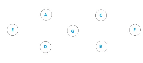 Algorithms: UGC NET CSE | November 2017 | Part 2 | Question: 5