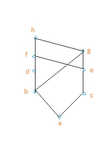 Set Theory & Algebra: Lattice