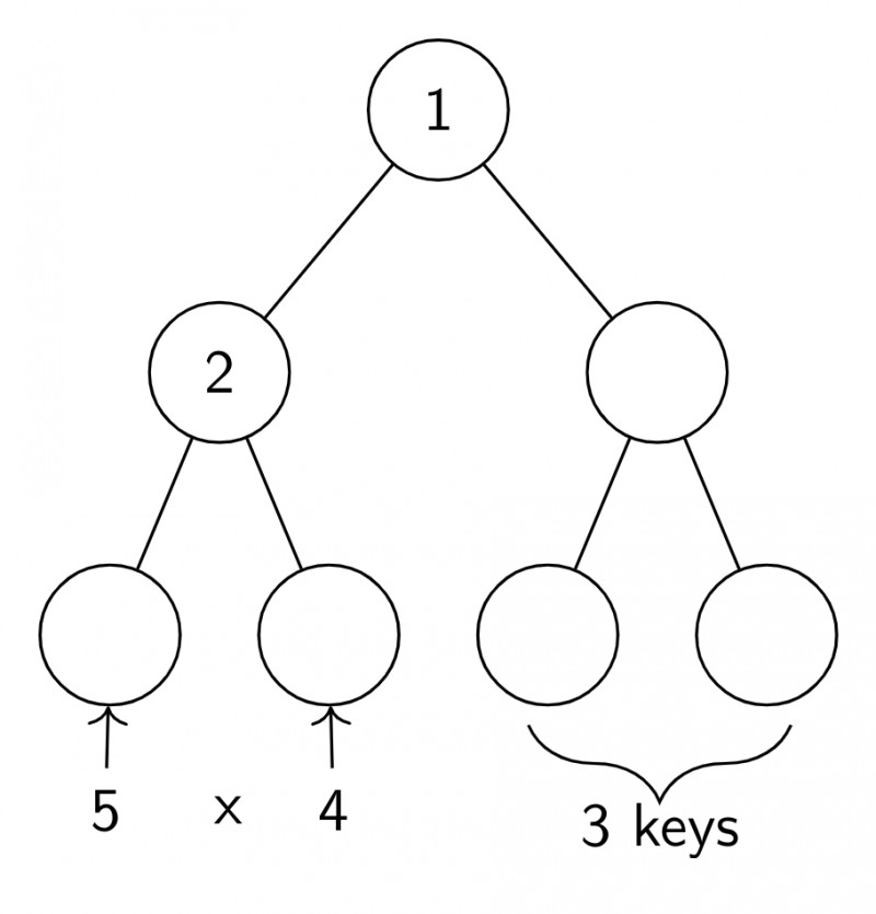 DS: GATE CSE 2018 | Question: 46