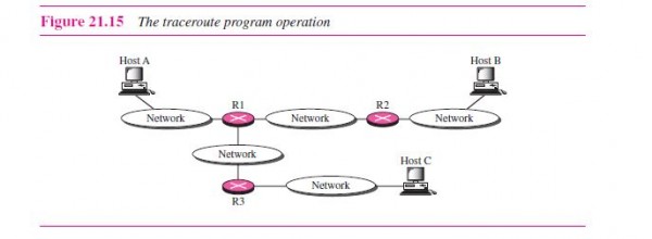 GATE CSE 2014 Set 2 | Question: 25 - GATE Overflow
