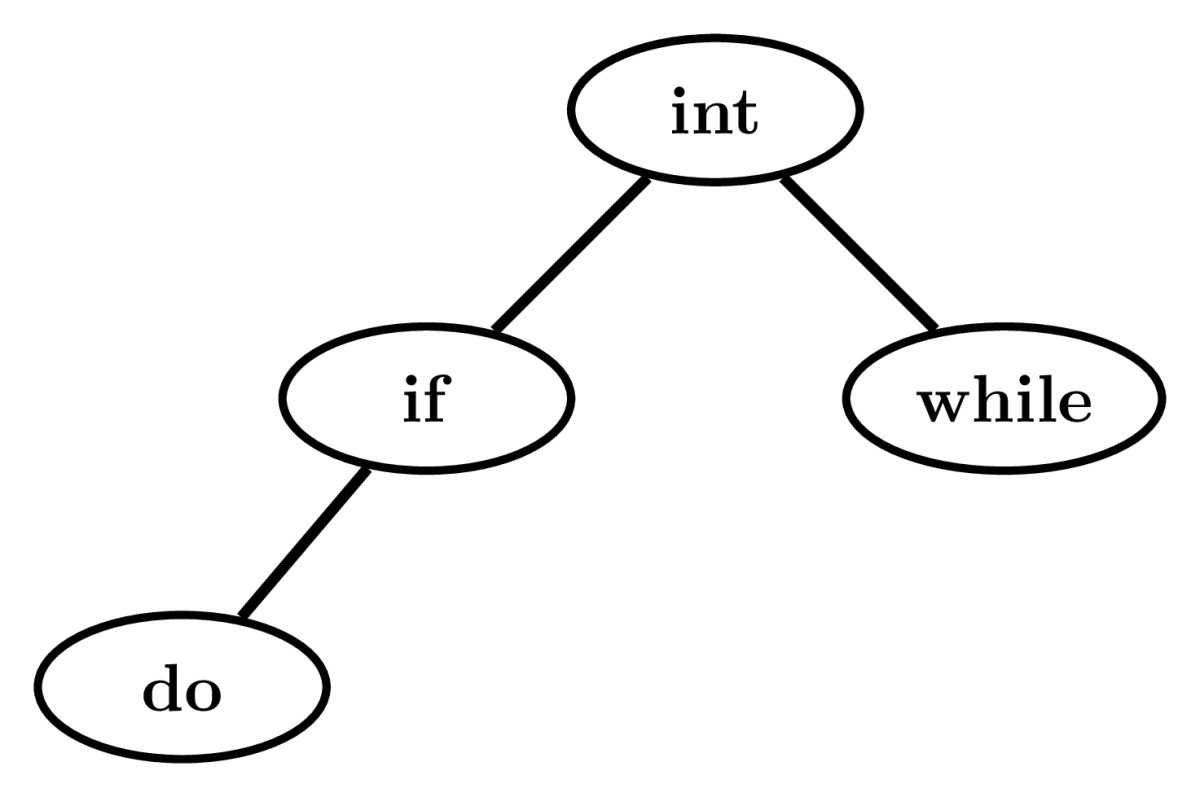 Algorithms Ugc Net Cse December 2015 Part 3 Question 21 