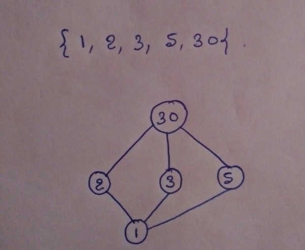 Set Theory & Algebra: Distributive lattice