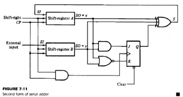 Digital Logic: Morris Mano Edition 3 Exercise 7 Question 11 (Page No. 304)