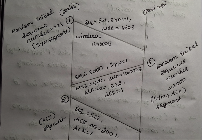 Computer Networks Gate Cse 2024 Set 1 Question 19