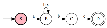 GATE CSE 1990 | Question: 15a - GATE Overflow for GATE CSE
