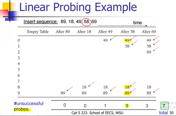 MIT QUIZ - GATE Overflow for GATE CSE