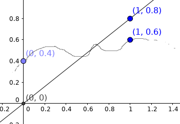Calculus: TIFR CSE 2015 | Part A | Question: 11