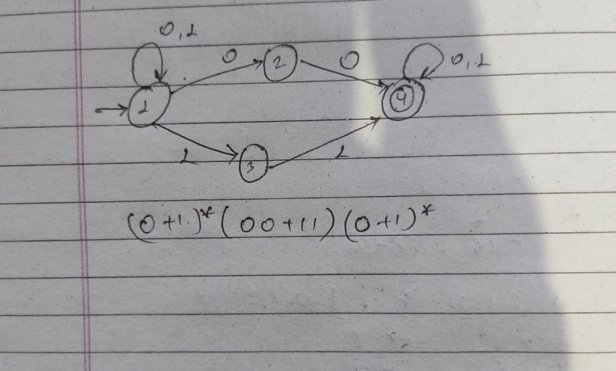 Theory of Computation: 1. Construct a DFA for the Regular expression (0 ...
