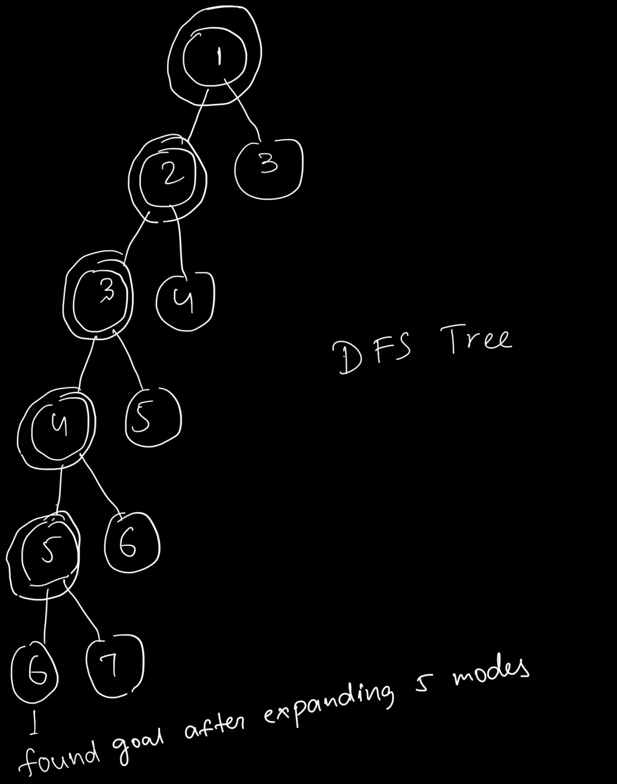Algorithms: GATE DS&AI 2024 | Question: 34