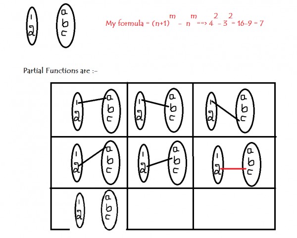 Rosen - GATE Overflow