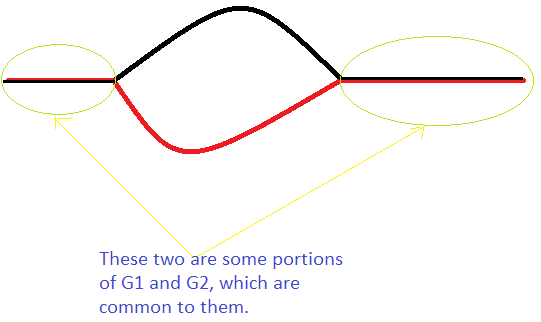 Graph Theory: GATE CSE 2004 | Question: 81