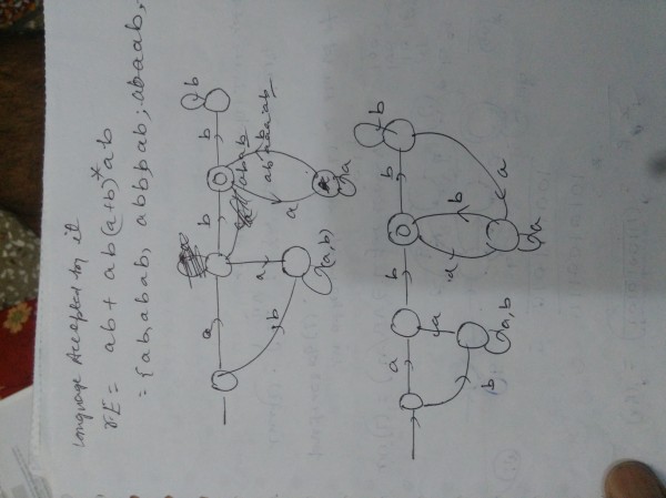 Theory Of Computation Madeeasy Test Series Theory Of Computation Finite Automata