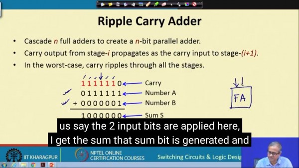 Digital Logic Gate Cse 2015 Set 2 Question 48