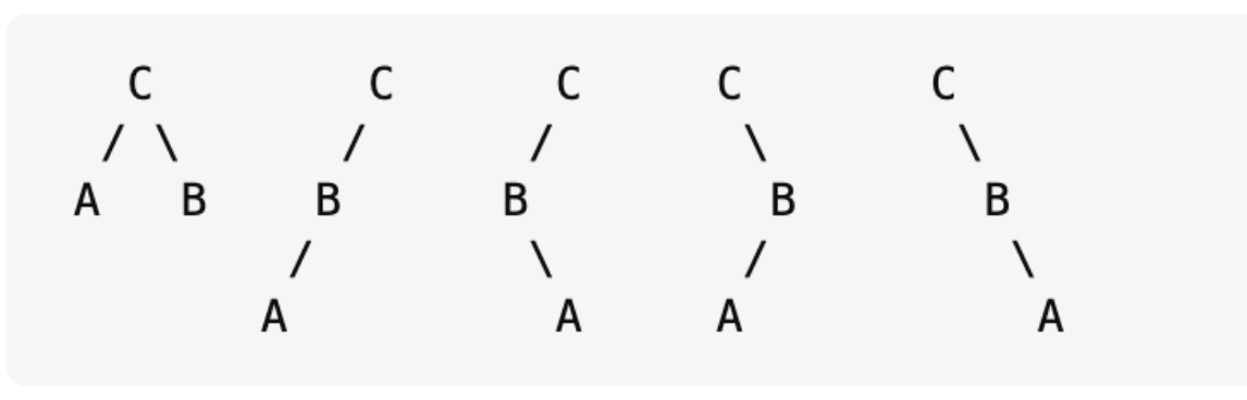 Ds Go Classes Test Series 2024 Mock Gate Test 12 Question 31