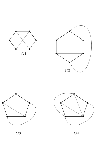 Graph Theory: GATE CSE 2005 | Question: 47