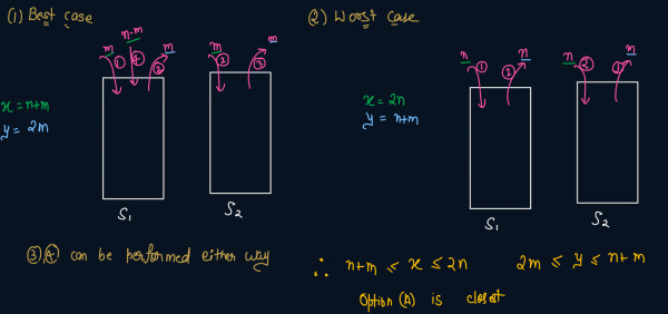 GATE CSE 2006 | Question: 49 - GATE Overflow for GATE CSE
